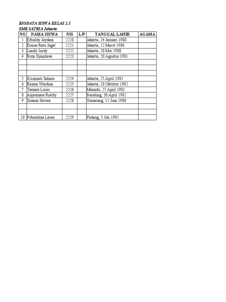 Praktek 2 - FERAWATI - Tekben21 | PDF