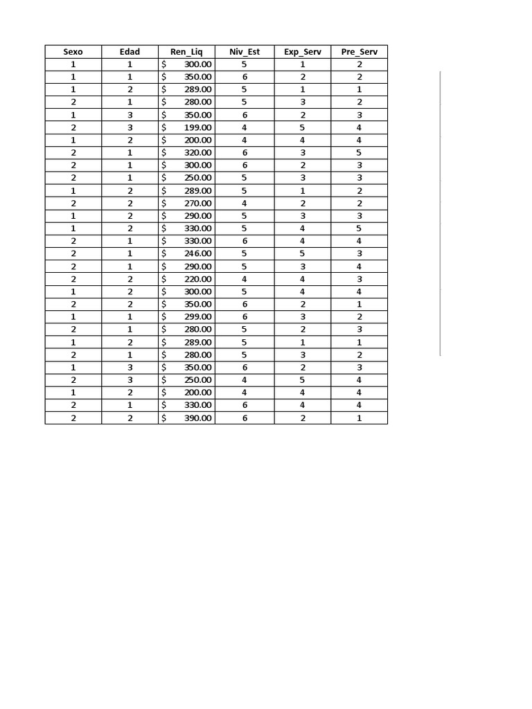 Tablas en Excel | PDF