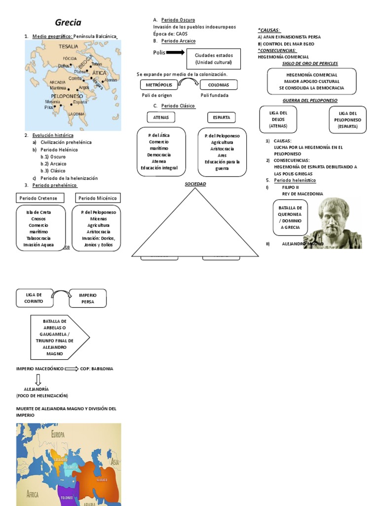GRECIA I Resumen | PDF | Antigua Grecia | Grecia clasica