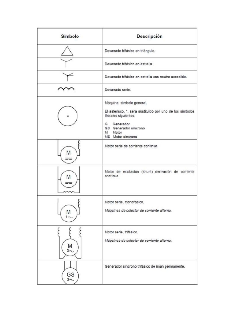 Simbología de Las Máquinas Eléctricas | PDF