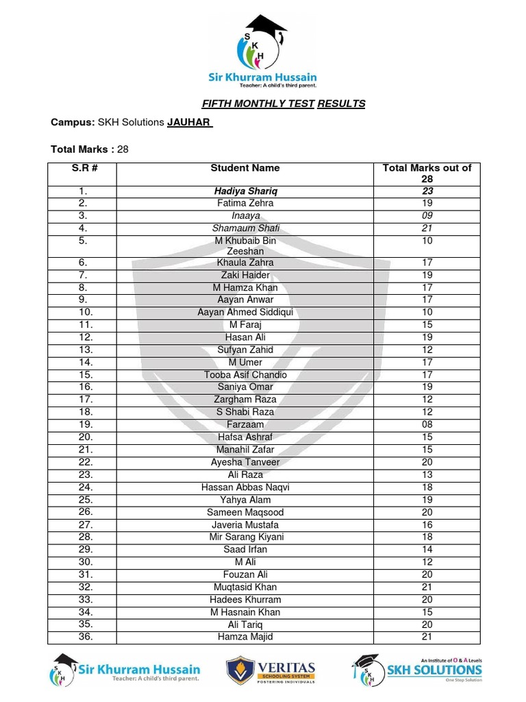 SKH Solutions JAUHAR Fifth Monthly Test Results | PDF