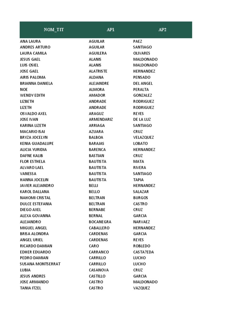 Nom - Tit AP1 AP2 | PDF