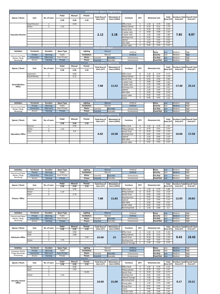 Architectural Space Programming: Room Data Sheet | PDF | Desk | Lighting