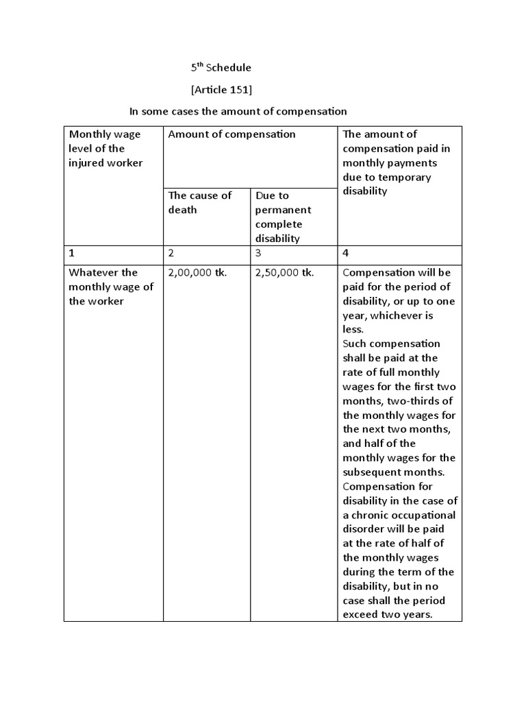 Labor Act | Download Free PDF | Wage | Labor