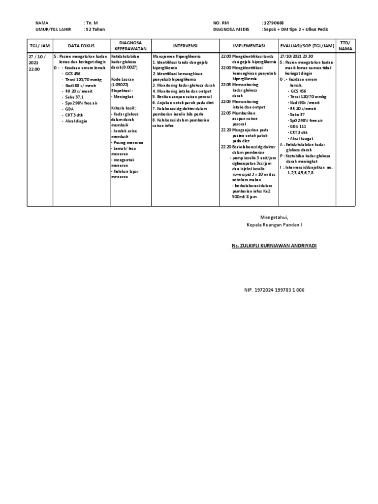 ASKEP Hiperglikemia | PDF