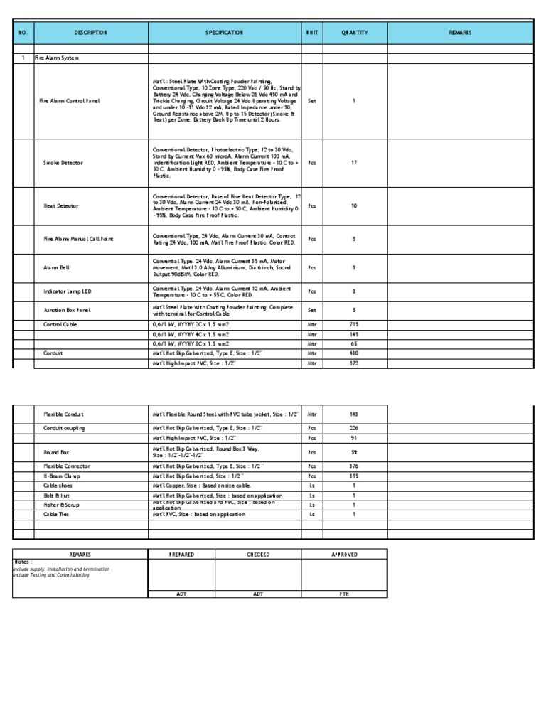 Bill of Quantity Fire Alarm System | PDF | Electromagnetism | Electric ...