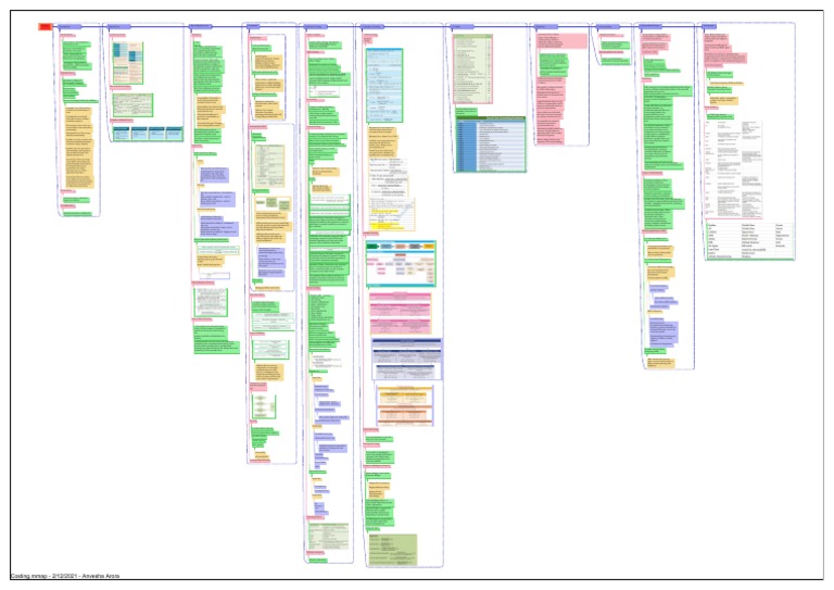 An Overview of Cost Accounting Concepts, Methods, and Techniques | PDF ...