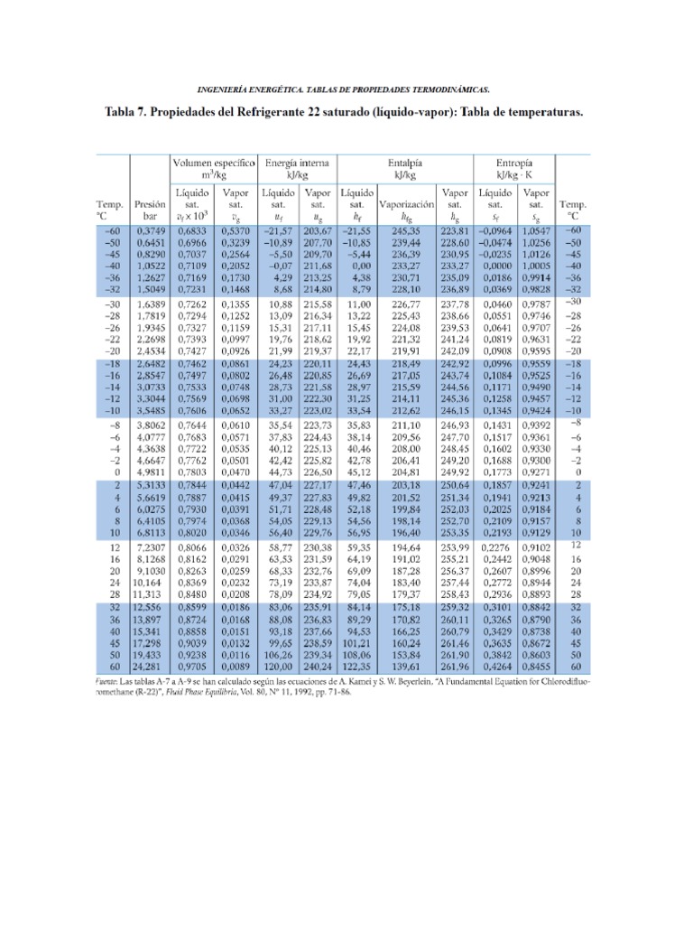 Tablas R22 | PDF