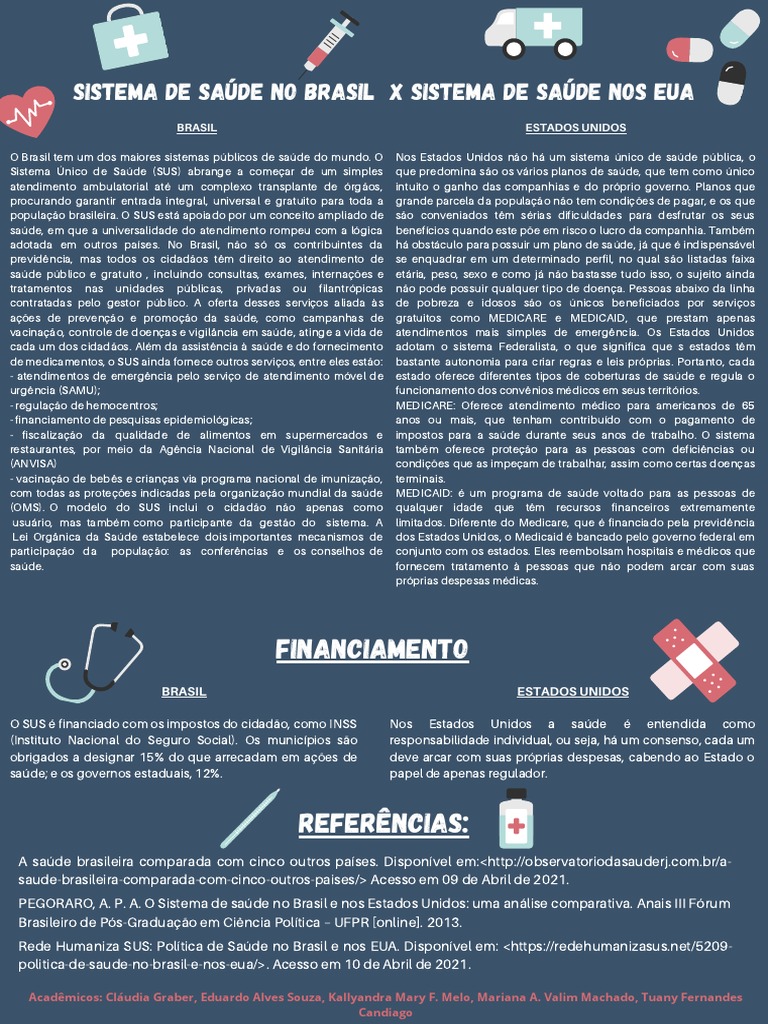 Sistema de Saúde no Brasil X Sistema de Saúde nos EUA | PDF | Medicaid | Medicare (Estados Unidos)