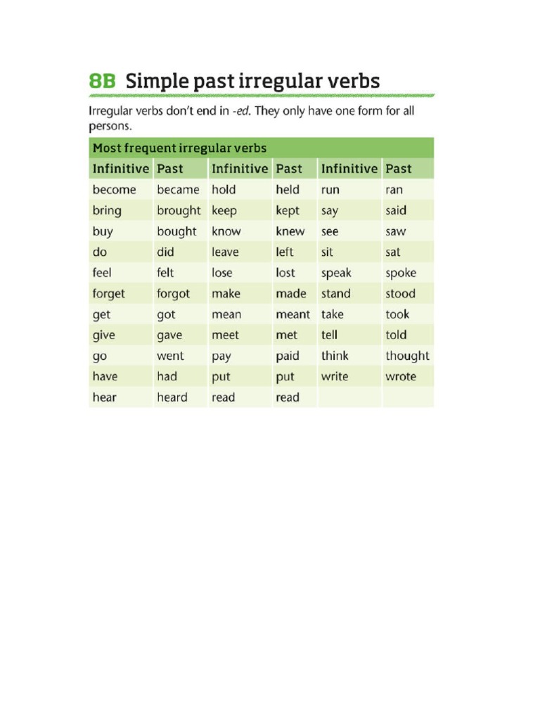Tabla Basica De Verbos En Pasado Pdf
