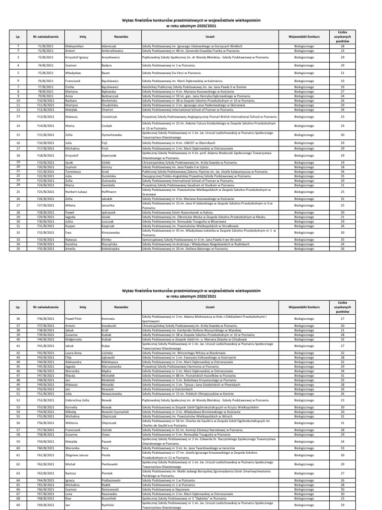 Wykaz Finalistów Konkursów Przedmiotowych W Województwie Wielkopolskim W Roku Szkolnym 2020/2021 ...
