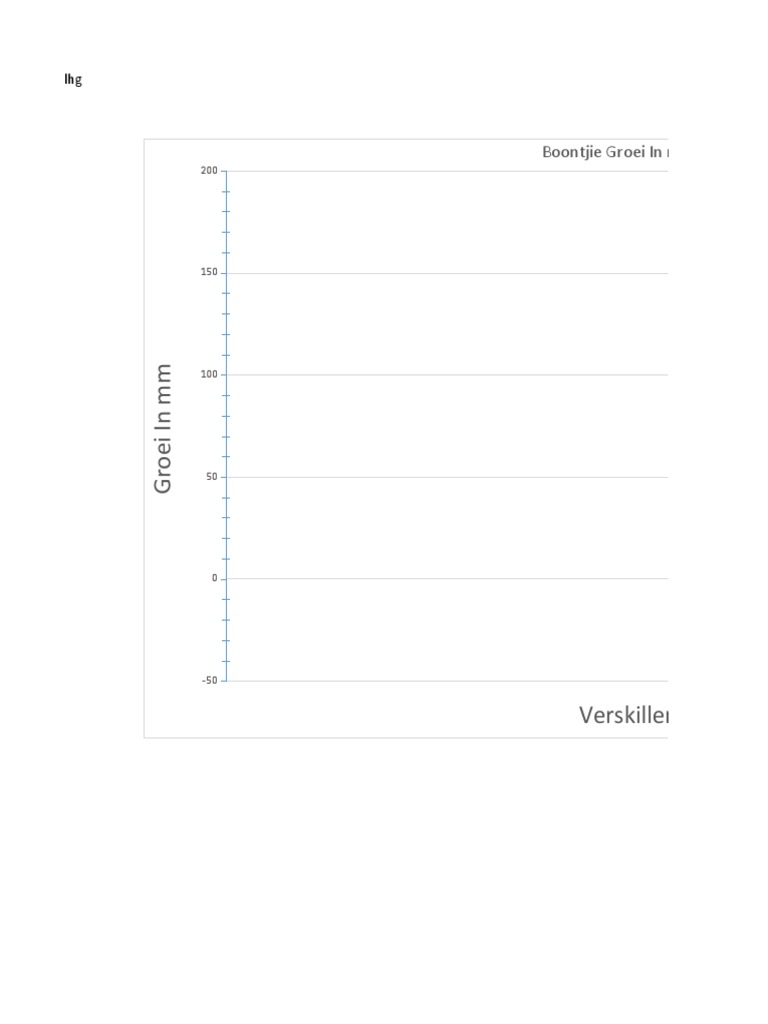 Verskillende Boontjies: Boontjie Groei in MM | PDF
