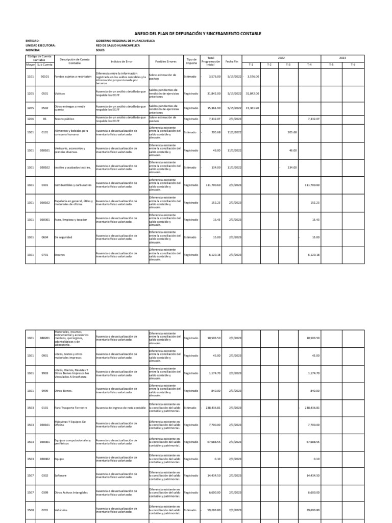 PDS ANEXO Ok | PDF | Microsoft Excel | Informática