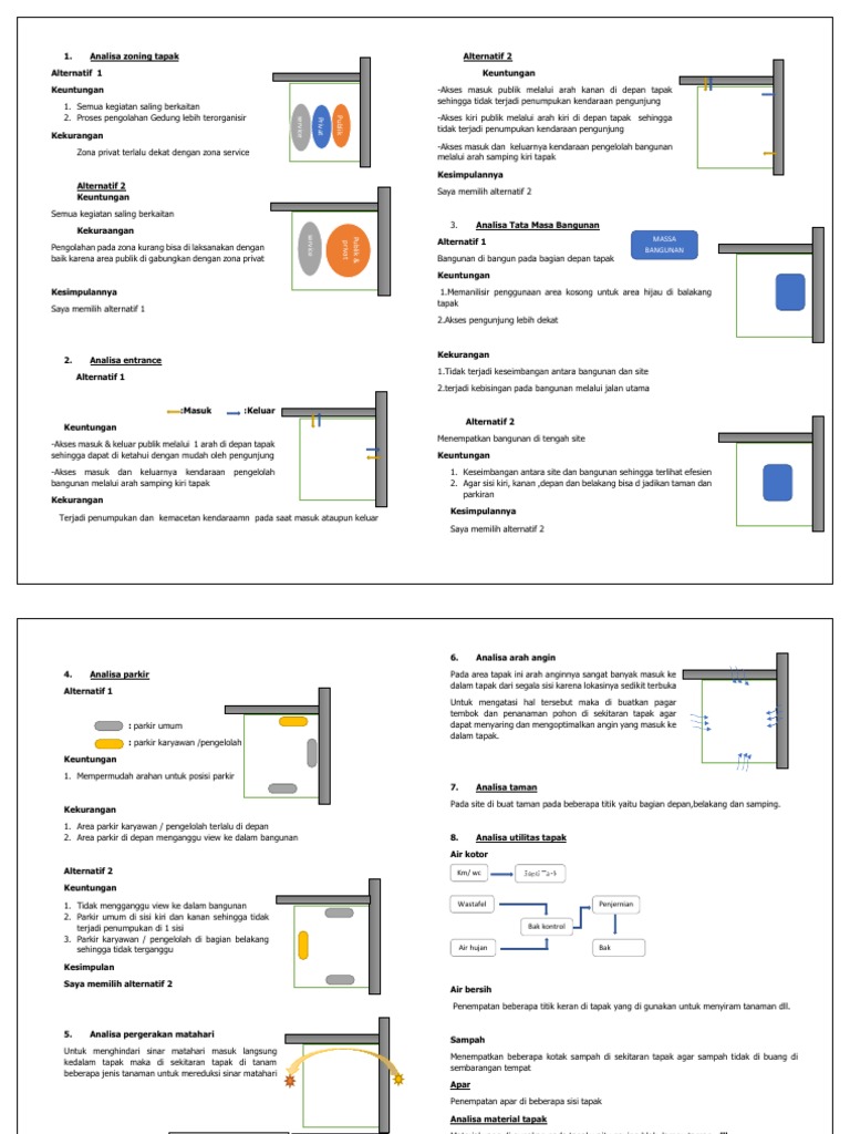 Analisa zoning tapak BARUU | PDF