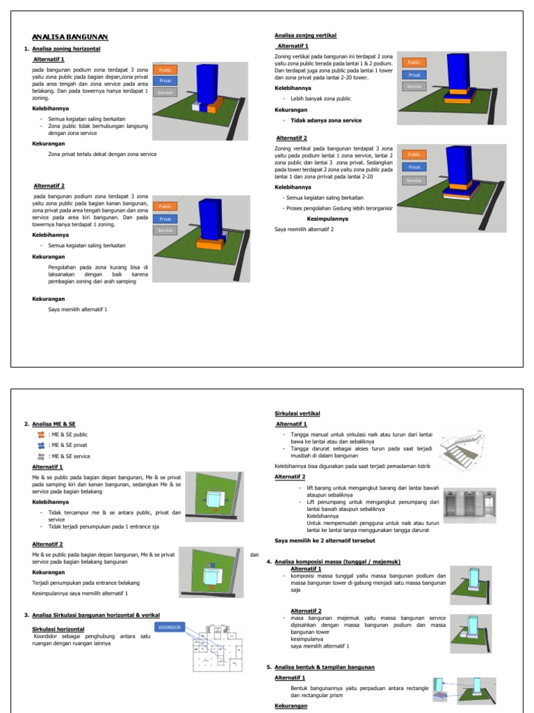 Analisa Zoning Bangunan Vertikal | PDF