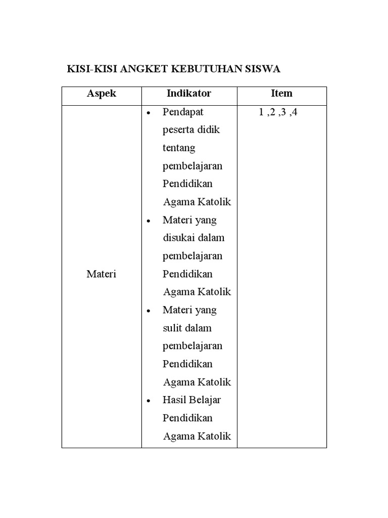 KISI Kisi Dan Angket Kebutuhan Siswa Dan Guru | PDF