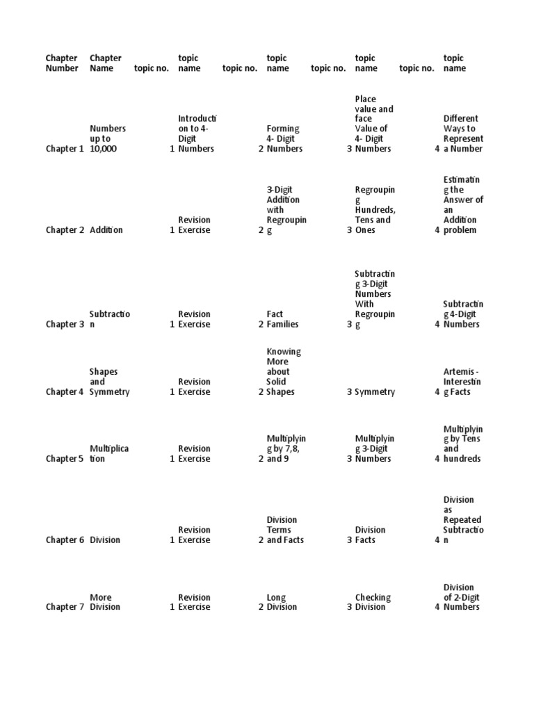 Chapters 1-13 Math Topics | PDF | Subtraction | Mathematics