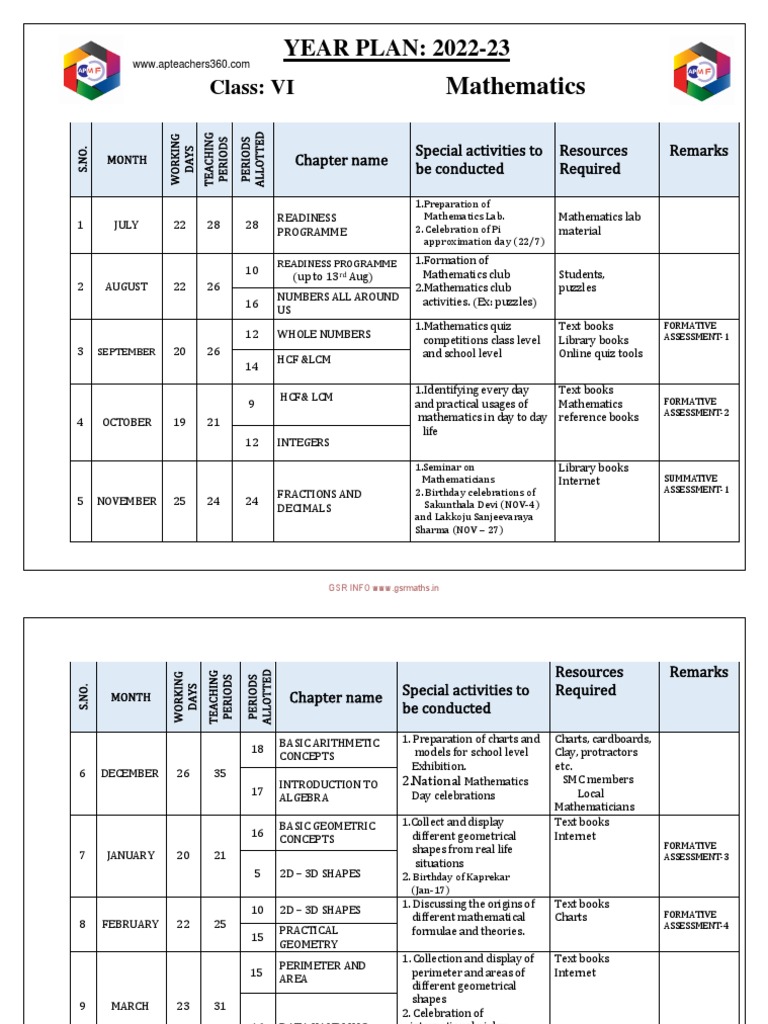 Class 6 Maths Year Plan 2022-23 | PDF | Geometry | Mathematics