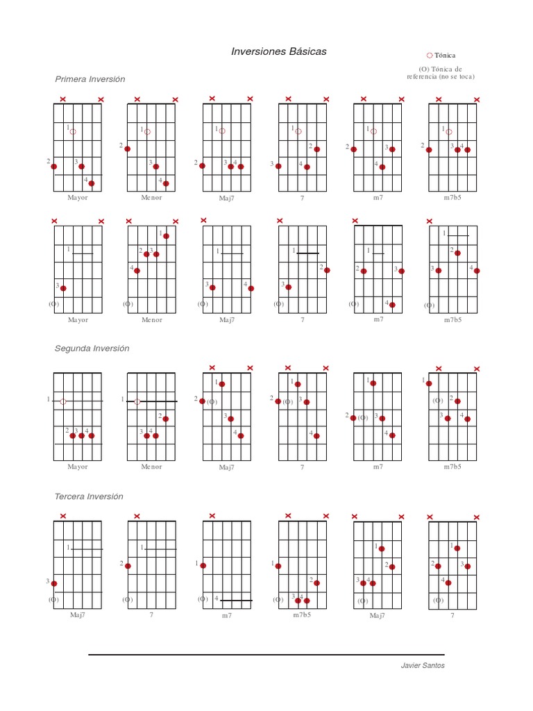 Acordes Invertidos Guitarra | PDF | Elementos de la música | Teoría musical