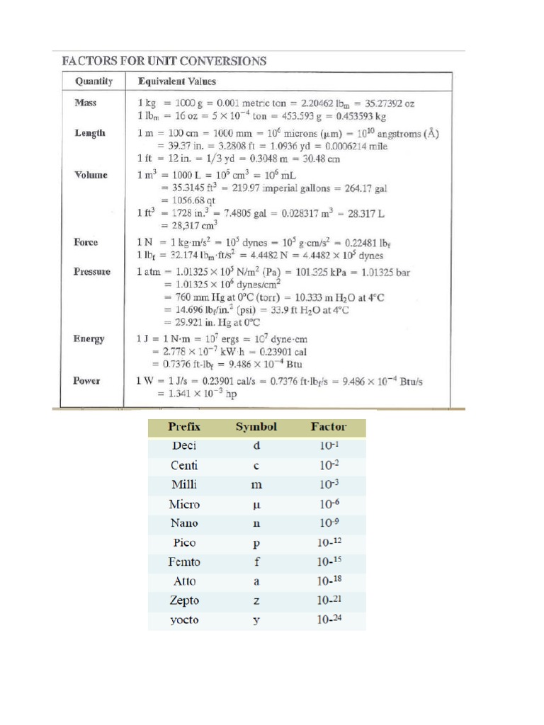 Units Conversion Table | PDF