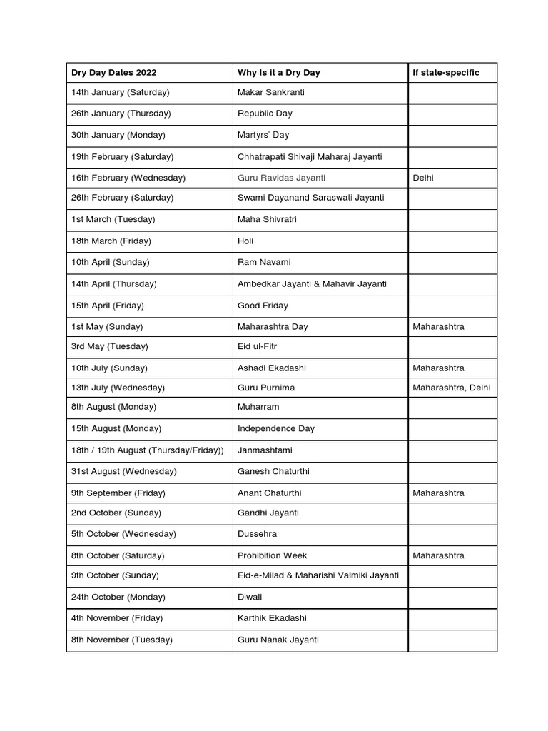 Maharashtra Dry Days Calendar 2022 | PDF | Religion & Spirituality