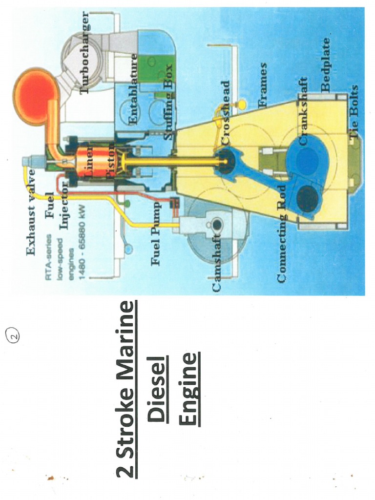 Marine Diesel Engine Construction - 2 Stroke and 4 Stroke | PDF
