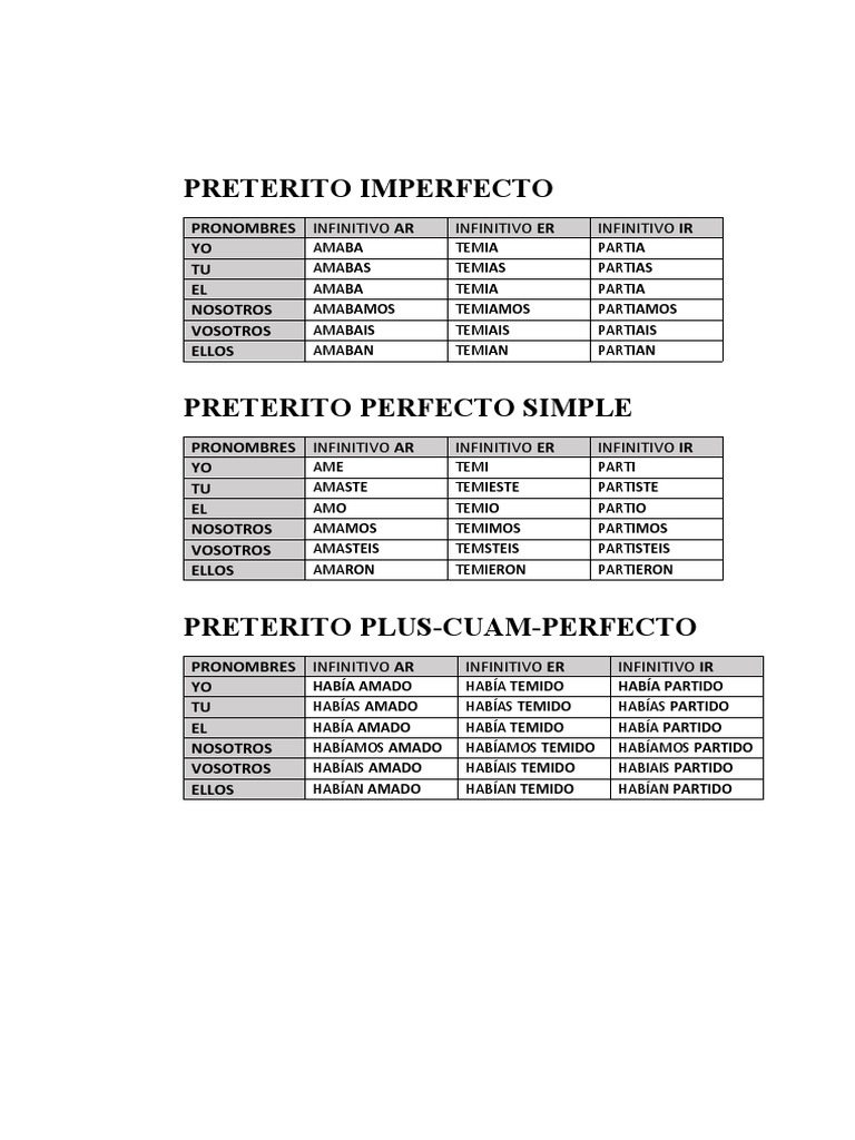 Preterito Imperfecto: Pronombres Infinitivo Ar YO TU EL Nosotros ...