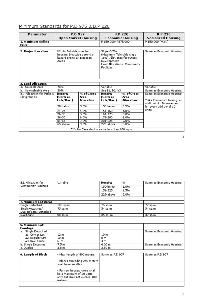 Minimum Standards For PD 975 & BP 220 | PDF | Sidewalk | Road