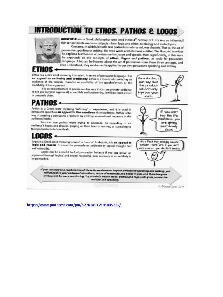 Module 3 Ethos Logos and Pathos | PDF