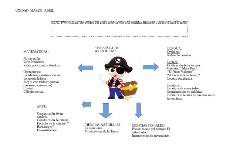 Unidad de Segundo - Piratas | PDF | Cognición