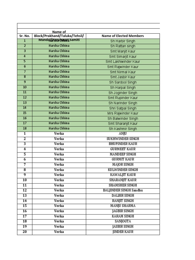 Contact-Details of Elected Head Members of Intermediate Panchayats ...