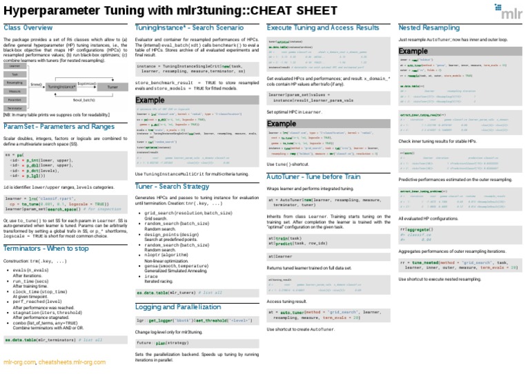 MLR 3 Tuning | PDF | Computational Science | Computer Programming