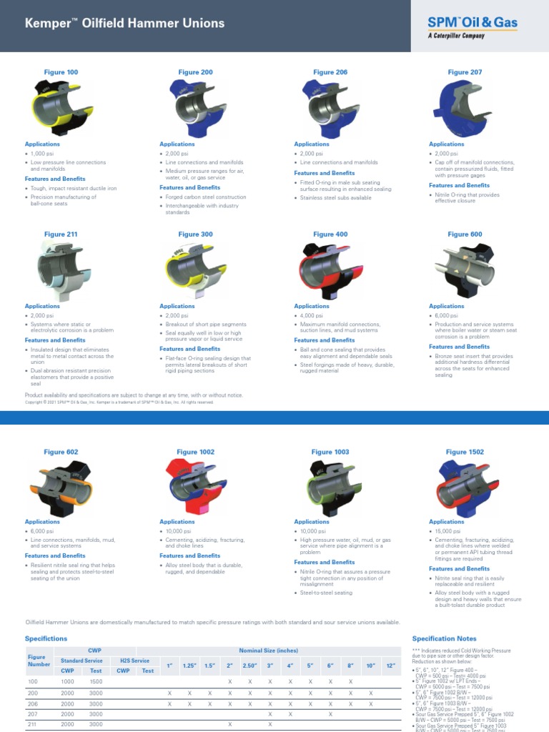 Kemper™ Oilfield Hammer Unions | PDF | Pipe (Fluid Conveyance ...
