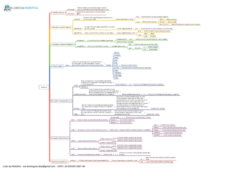 Arduhack - Arduino Blueprint | PDF