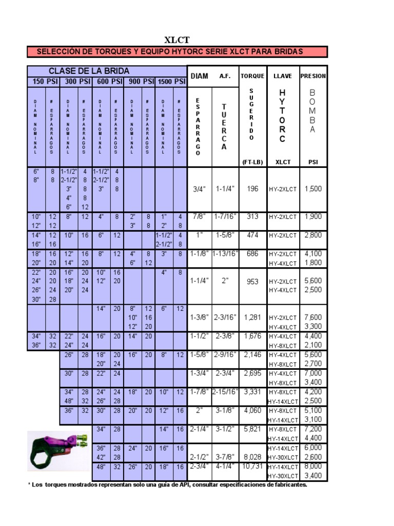 Tabla Hytorc | PDF