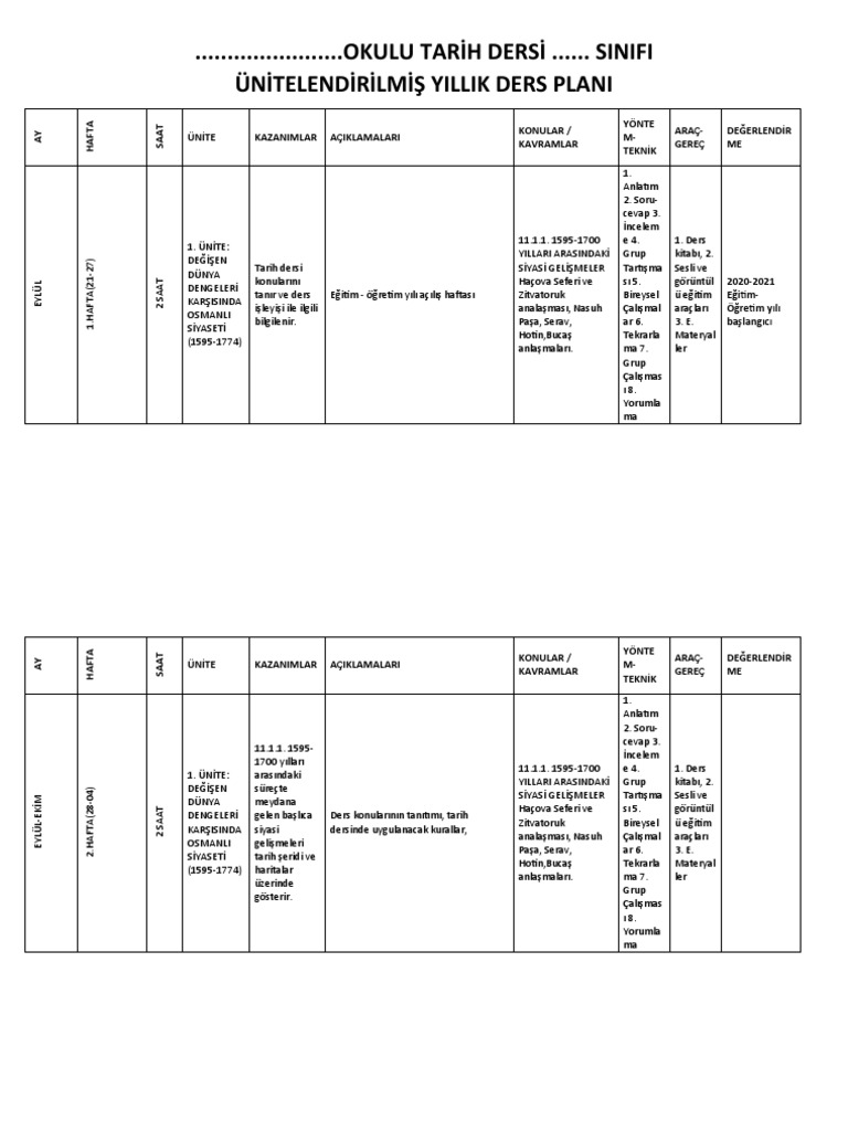 Tarih Unitelendirilmis Yillik Plan | PDF