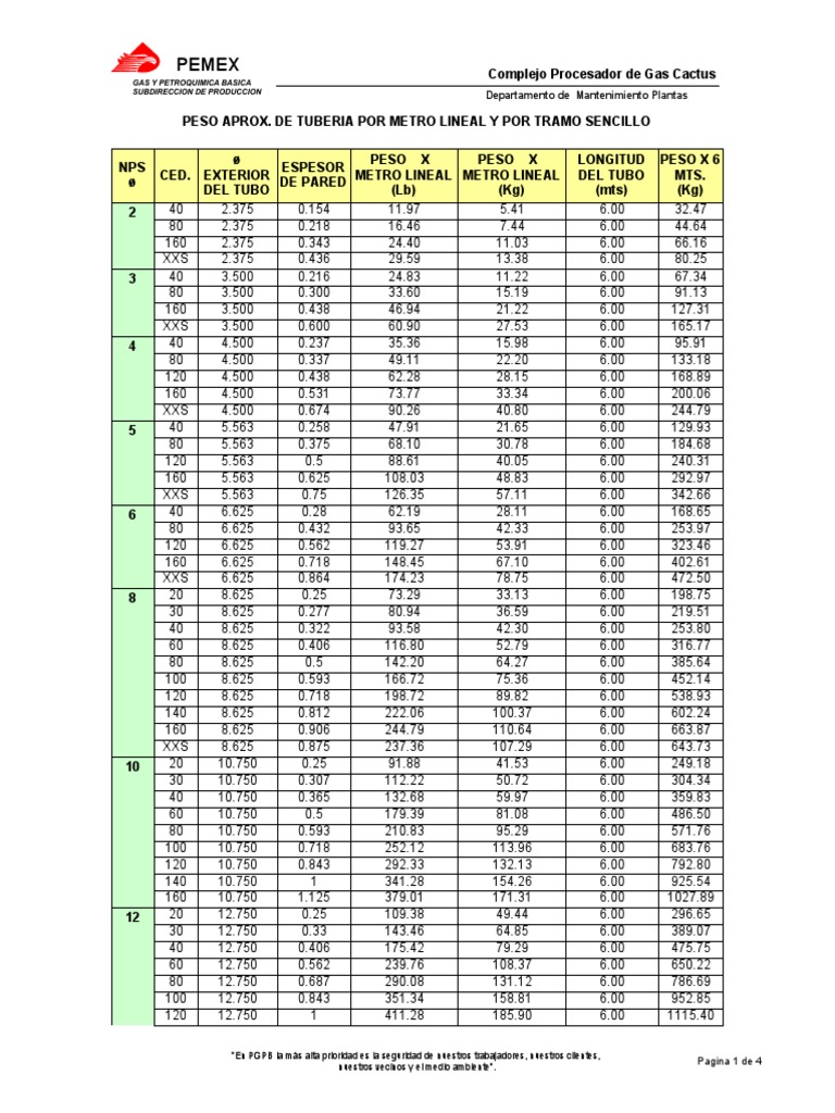 Peso Tuberia | PDF | Plomería | Física Aplicada e Interdisciplinaria