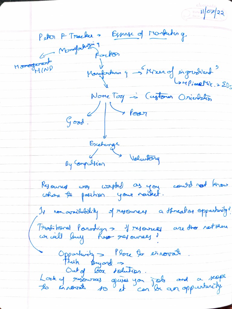 9601 11-Jul-2022 FMS Consumer Behaviour - 9601 | PDF
