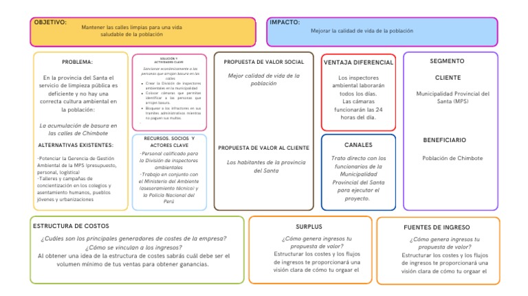 Canvas Modelo de Negocio Infografia Business Tabla Estrategia | PDF | Residuos | Business