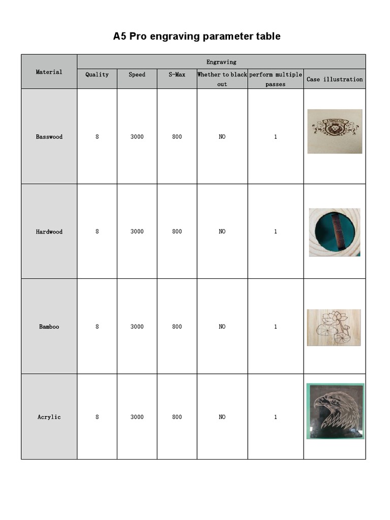 A5 Pro Engraving Parameter Table | PDF