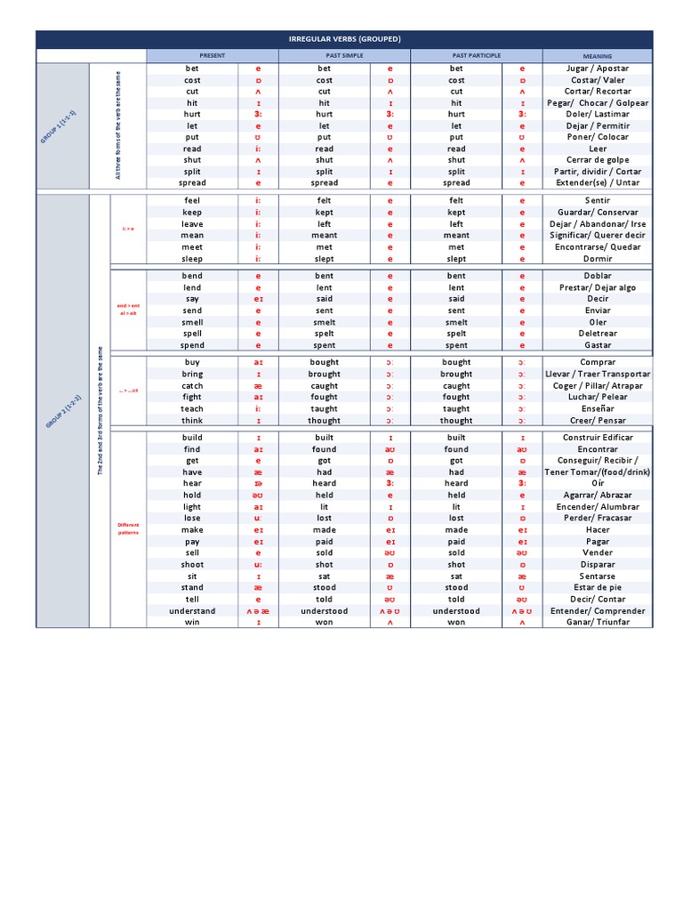 A3 Irregular Verbs 2 | PDF | Language Mechanics | Linguistics