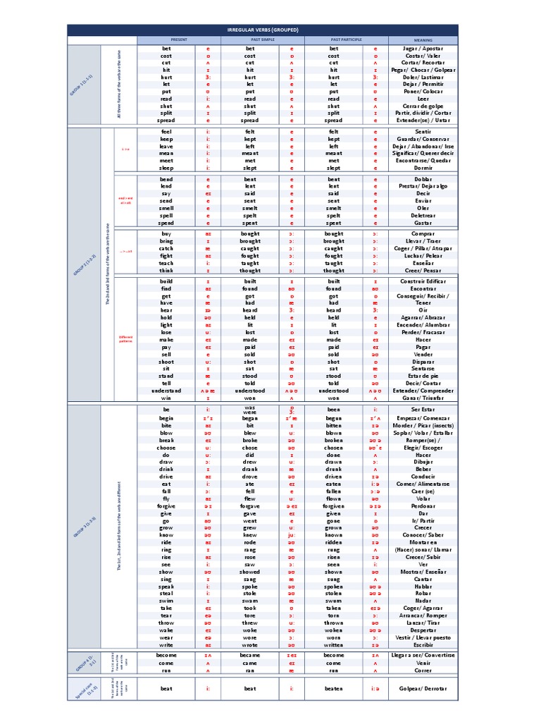 A3 Irregular Verbs | PDF | Syntax | Language Mechanics