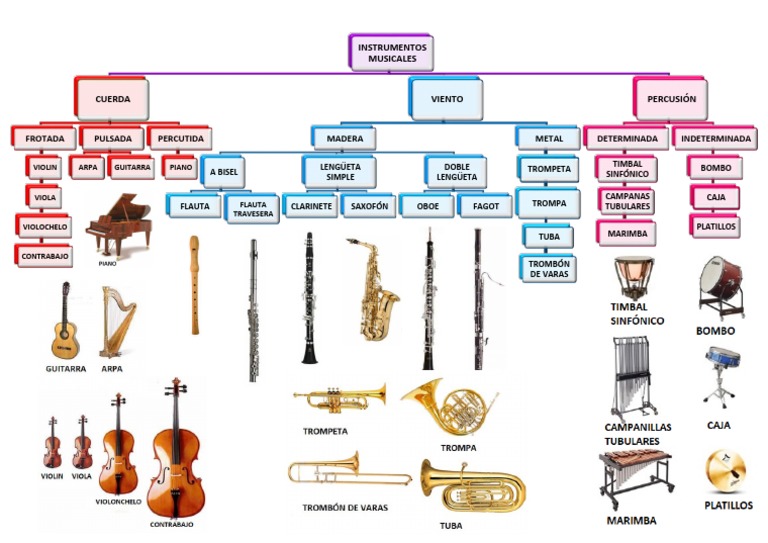 Familia de Instrumentos Musicales | PDF