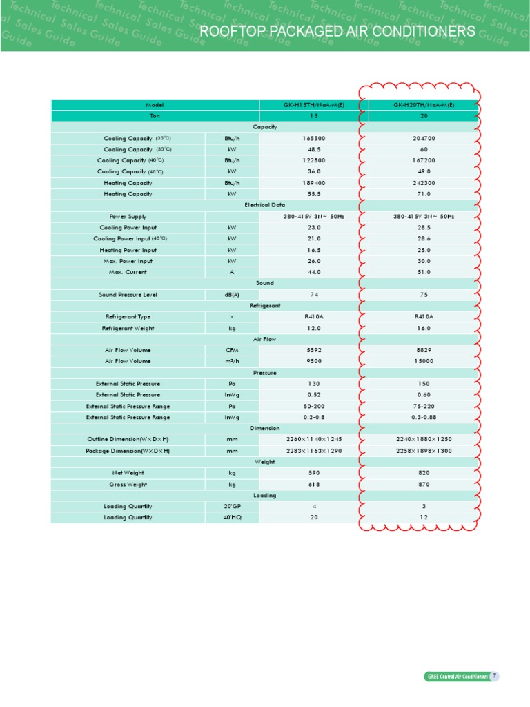 Gree Package ECO Inverter Type - 15-20-25-30 | PDF | Air Conditioning ...