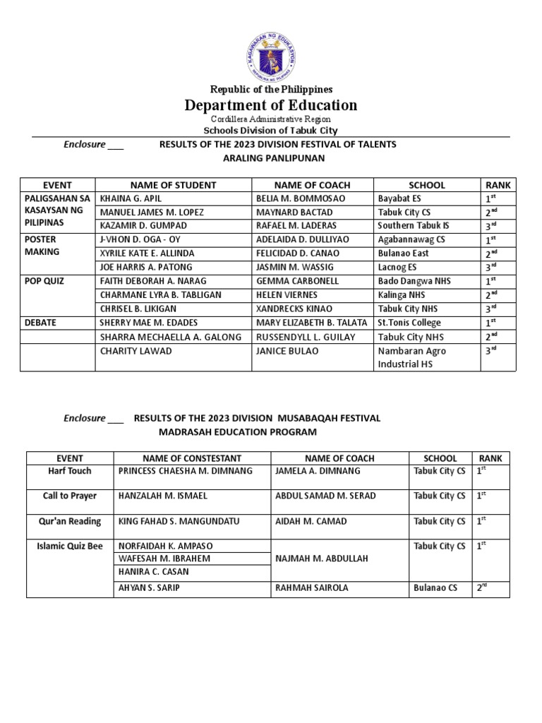 AP MEP DFOT MEMO Resultsenclosure | PDF