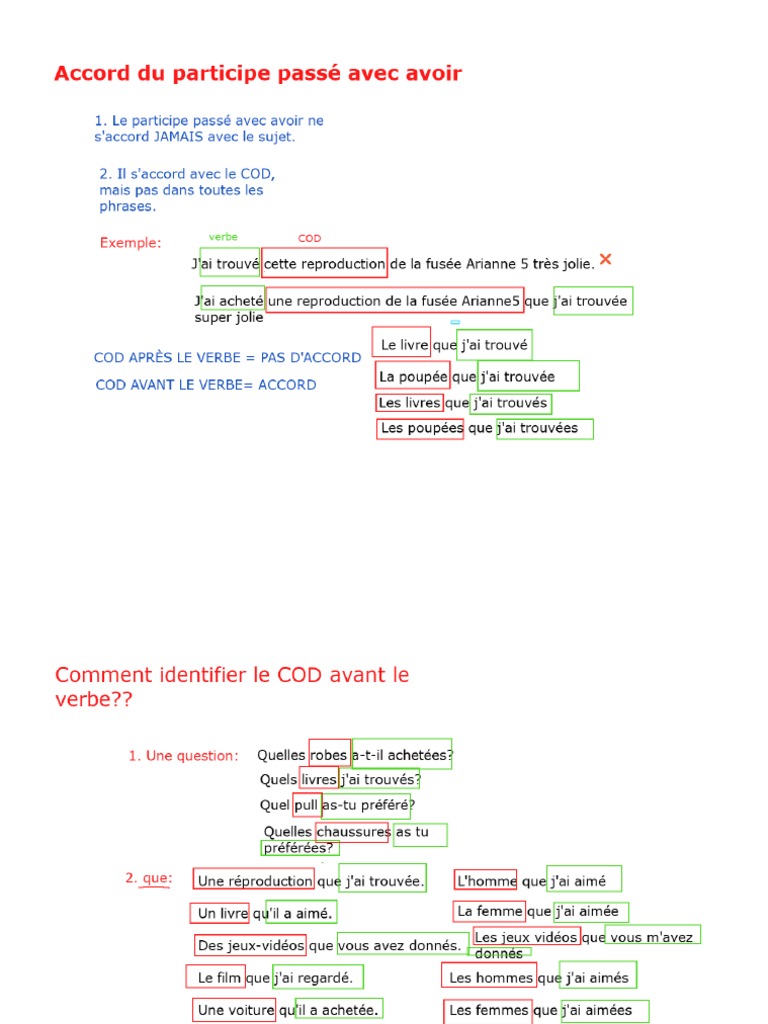 A1 Accord Participe Passé Avoir Lecon | PDF