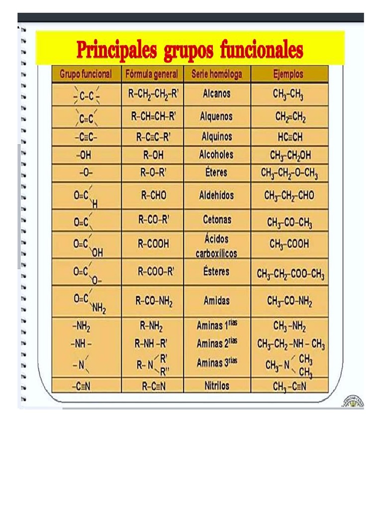 Tablas de Grupo Funcional | PDF