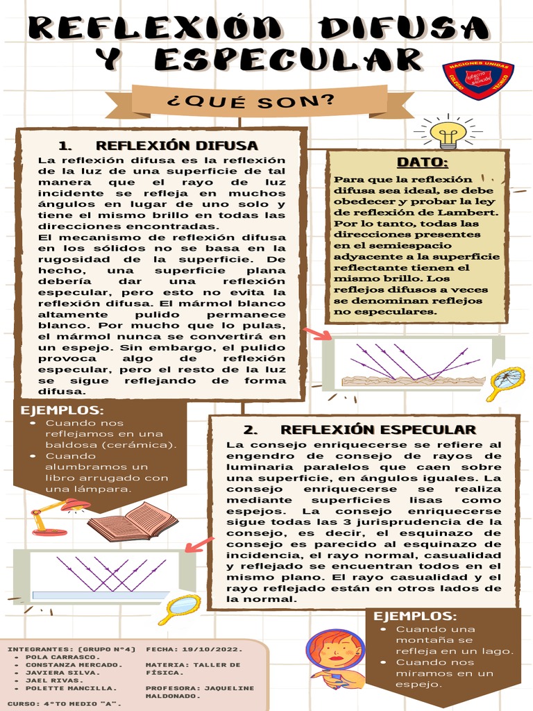 Copia de Reflexión Difusa y Especular | PDF | Reflexión (Física) | Óptica