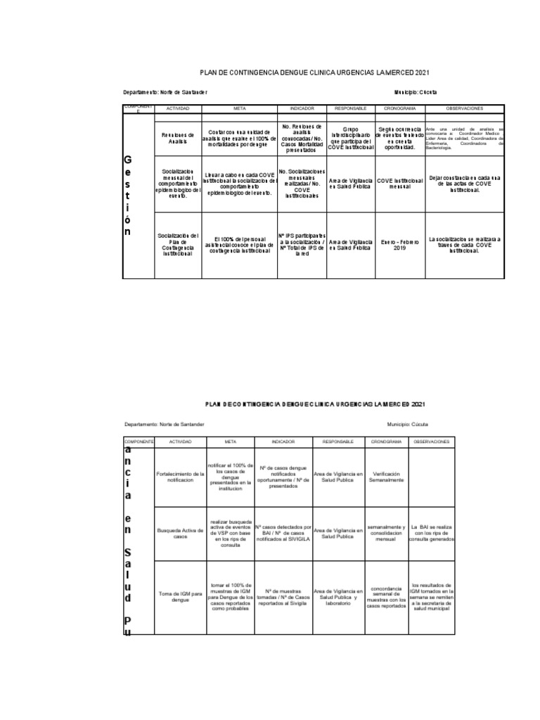 Plan Contingencia Dengue | PDF | Causas de la muerte | Cuidado de la salud