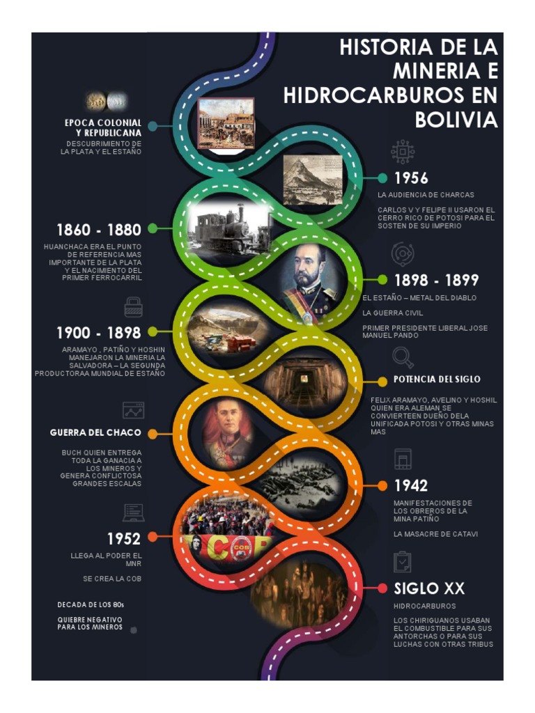 Mineria en Bolivia | PDF | Bolivia